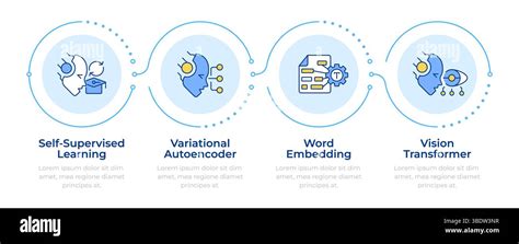 Concept Of Generative Ai Infographic 4 Steps Stock Vector Image And Art Alamy