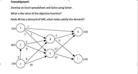 solved transshipment develop an excel spreadsheet and solve