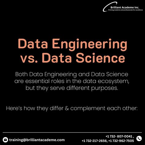 Dataengineering Datascience Bigdata Etlpipelines Machinelearning