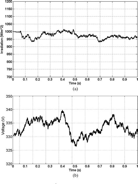 Figure 10 From Fuzzy Logic Controller Based Sepic Converter For Maximum
