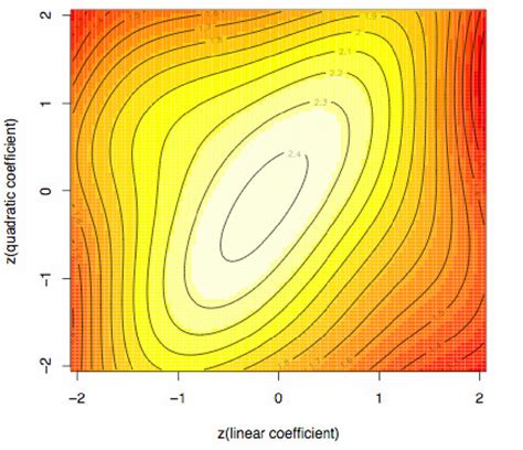 Heat Plot Of The Density Of The Distribution Of The First And Second Download Scientific