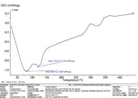 B DSC Curves For Sample 4 Download Scientific Diagram