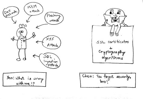 Ishu Khanchi On Linkedin Python Raspberrypi Securitysolutions 100daysofcode Blogging Doodling