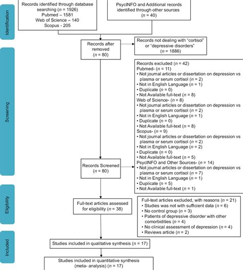 Indian Journal Of Psychiatry