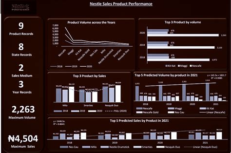 An Exploratory Data Analysis In Deriving Work Force Insights By Jones Osele May 2024 Medium