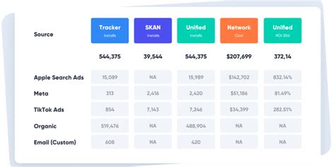 Incrementality Testing A Definitive Guide For 2025
