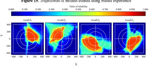 Figure 16 From Reliability Quantification Of Deep Reinforcement