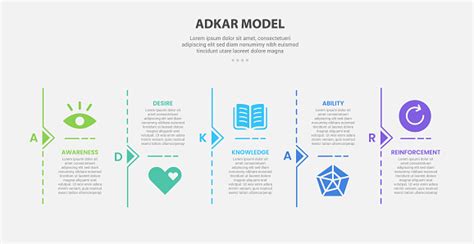 Adkar 모델 인포그래픽 윤곽선 스타일 타임라인에 세로로 선 구분선이 있는 슬라이드 프레젠테이션용 스타일 개념에 대한 스톡 벡터 아트 및 기타 이미지 Istock