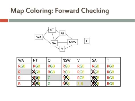 ppt constraint satisfaction problems csp powerpoint presentation