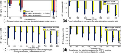 Power Line Interference Comparisons For Rld Circuit A Active Download Scientific Diagram