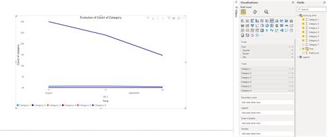solved add a selectable legend to multiple y axis series