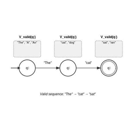 Llms For Algorithm Design And Complexity Analysis Ai Tutorial Next Electronics