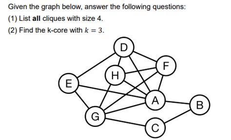 Given The Graph Below Answer The Following Chegg