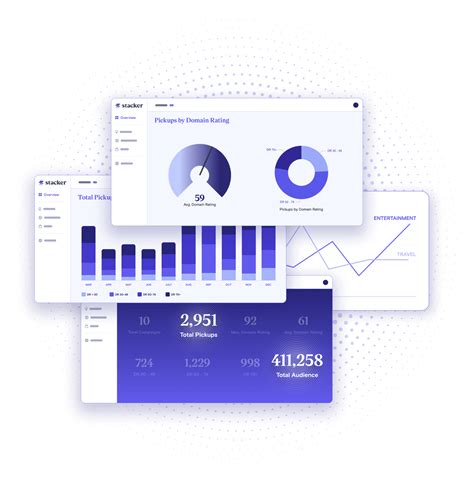 Reporting And Insights