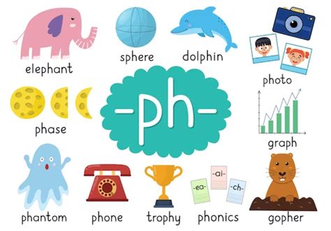 Digraph Vs Diphthong A Comprehensive Analysis