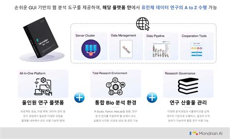 몬드리안에이아이 유전체 분석 분야 바이오 플랫폼 개발 착수 Mondrian Ai