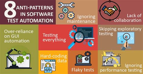 How To Avoid Test Automation Pitfalls Testmatick Posted On The Topic Linkedin