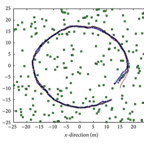 the target in a randomly distributed sensor field each little square