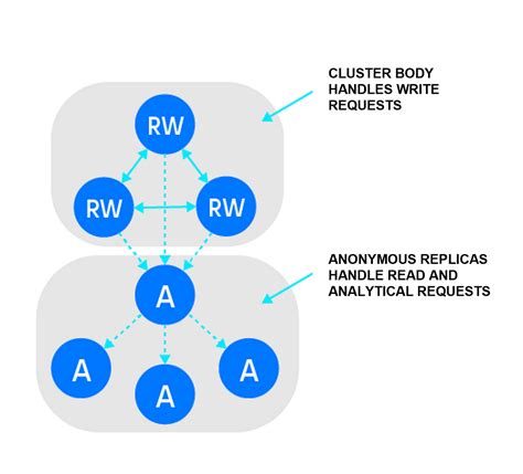 Replication From Scratch In Five Simple Steps Is Impossible By