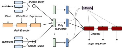 can code be translated fluid attacks