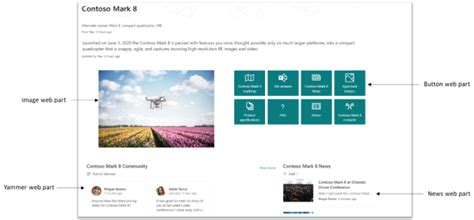 Topic Contributors—share Knowledge And Expertise In Microsoft Viva