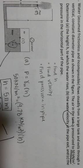 Solved Water Assumed Frictionless And Incompressible Flows Chegg
