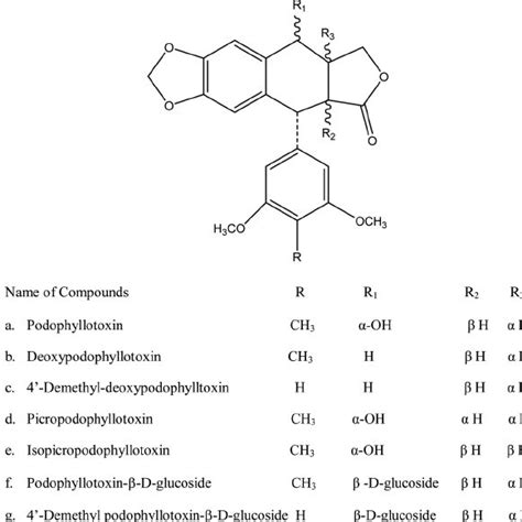 Structure Of Different Compounds Download Scientific Diagram