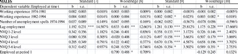 Dynamic Probit Model Estimates Results By Bsag Distribution First Download Table