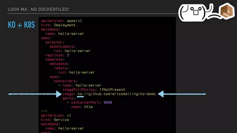 Look Ma Building Java And Go Based Container Images Without Dockerfiles Ppt