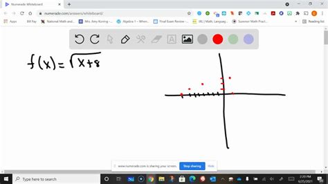 ⏩solvedgraph The Function With A Graphing Calculator Then Visually