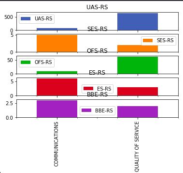 Python Plotting Bar Charts For Multi Level Groupby Dataframe Stack