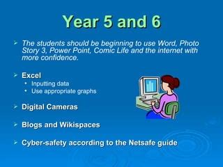 Ict Skill Structure PPS