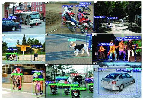 Partial Test Results Of The Trial 6 Model For Pascal Voc 2007 Dataset Download Scientific Diagram