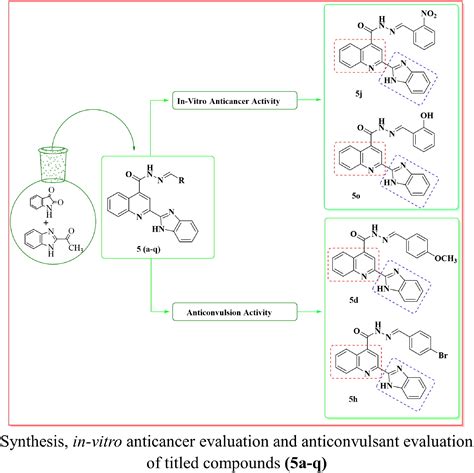 Synthesis Anticonvulsant And Cytotoxic Evaluation Of Benzimidazole