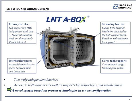 David Wu On Linkedin Lnt A Box Is A Imo A Type Of Lng Containment System Developed By Lnt… 10