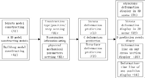Borland Graphics Interface Semantic Scholar