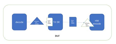 Data Convert Backend BabitMF
