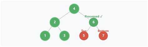 preorder traversal of binary tree code examples