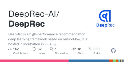 Github Deeprec Aideeprec Deeprec Is A High Performance Recommendation Deep Learning