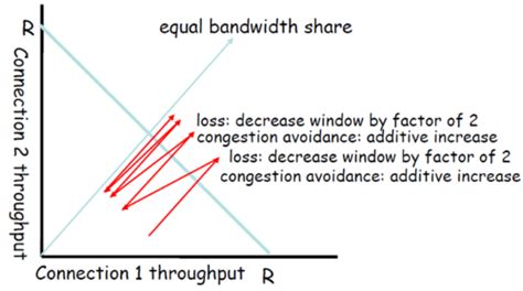CSCE Final Exam Part Flashcards Quizlet