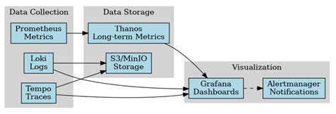 Building A Modern Observability Stack Fizyonops