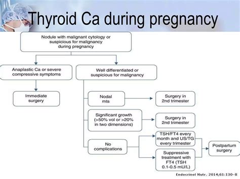 Approach To Thyroid Nodule Pptx Thyroid Disorders Endocrine And