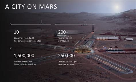The Future Of The Starship Program Block 3 And Mars