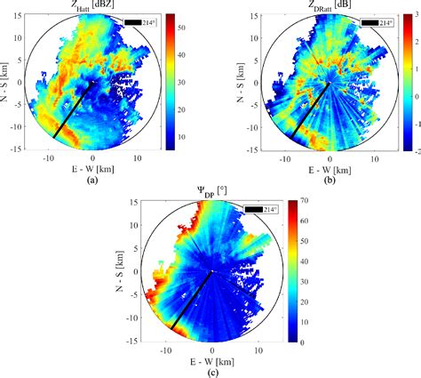 Figure 1 From Improved Joint Phase Attenuation Estimation With Adaptive