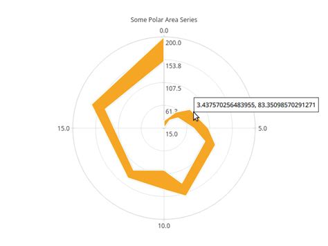 Charts QML PolarChart Point Label On Hover Stack Overflow