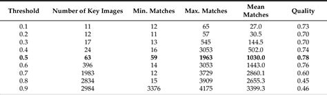 Table 11 From A Deep Learning Based Visual Map Generation For Mobile