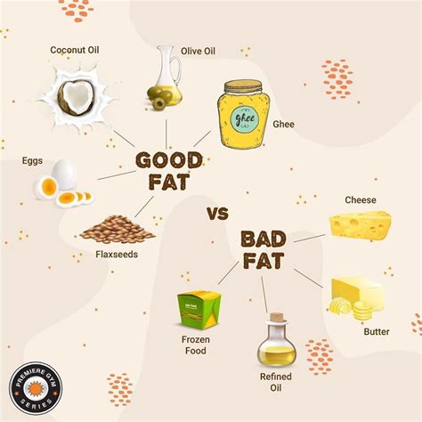 Fats Are An Important Part Of A Healthy Diet But There Is A Difference Between Good Fat And Bad