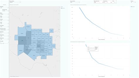 Permian Basin Oil Production Data Update Through May 2019
