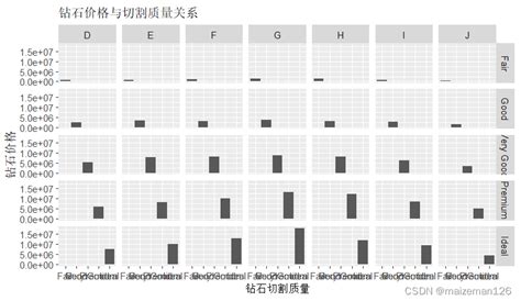 《r语言与农业数据统计分析及建模》学习——ggplot2绘图基础 Csdn博客