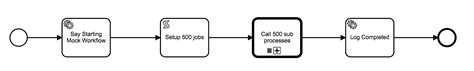 Long Completion Phase In Multi Instance Call Activity Discussion And Questions Camunda Forum